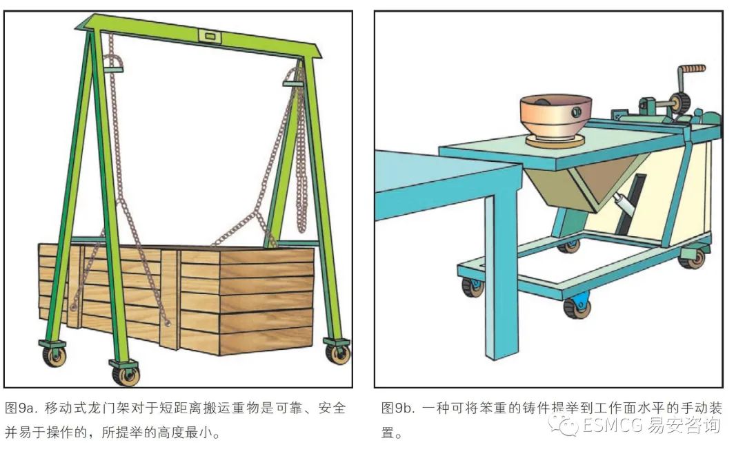 EHS检查表系列｜工效学检查表 - ESMCG